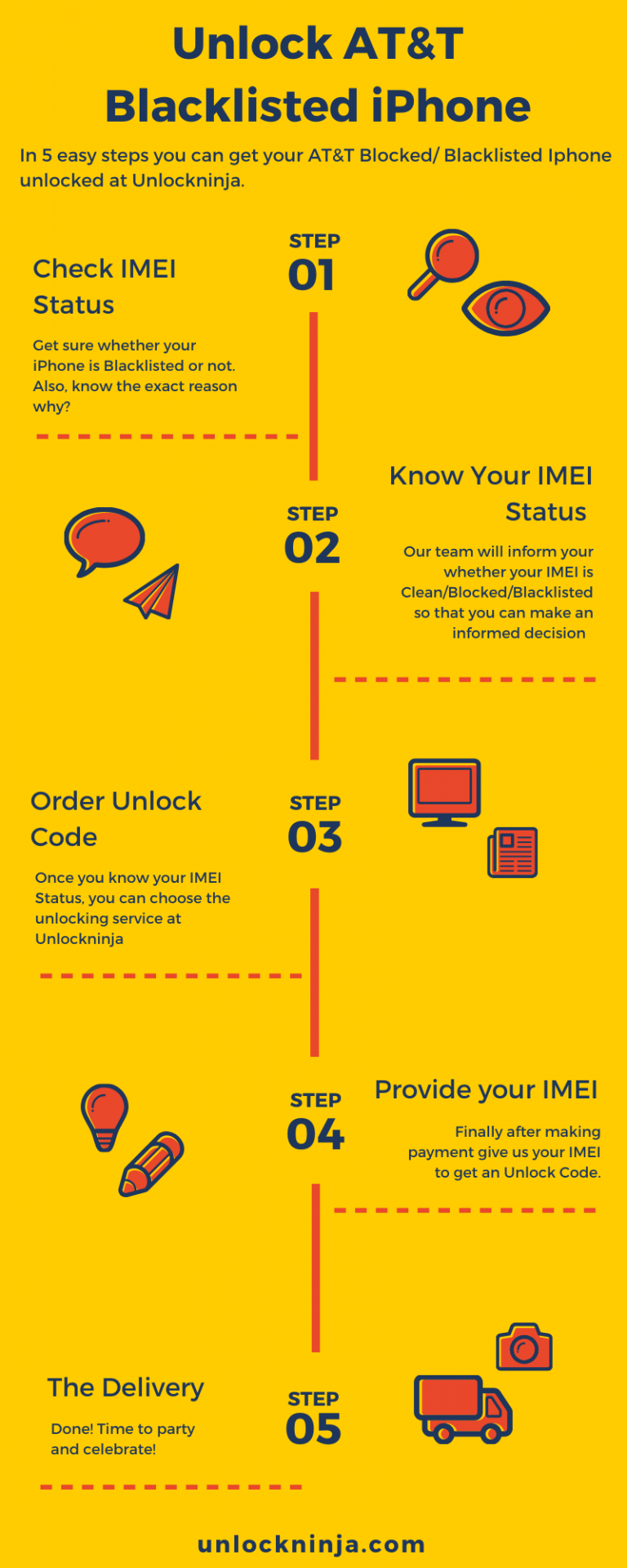 How to Unlock AT&T Blacklisted iPhone? – UnlockNinja