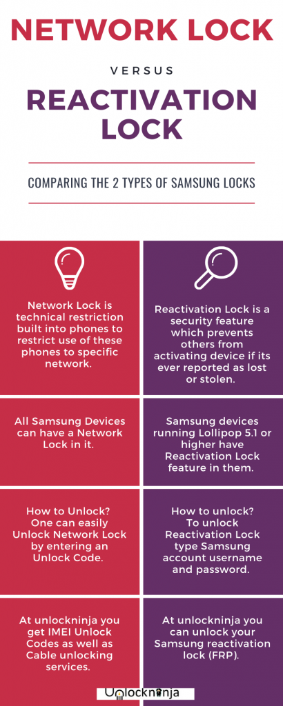 What Is Samsung Reactivation Lock And How Does It Differ From Network ...